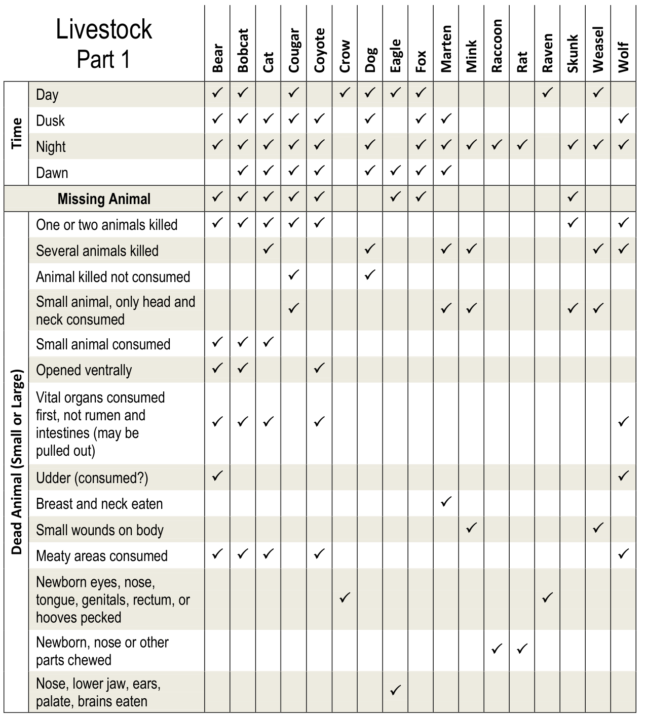 AWPP Informational Resources - Benton County Public Works, Oregon