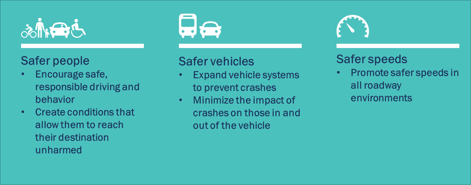 TSAP Supporting Documents - Benton County Public Works, Oregon